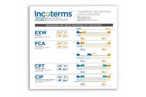 Resources | The Institute of Export and International Trade